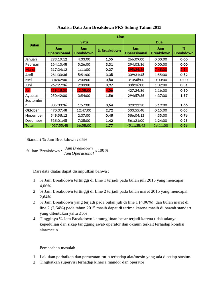 Analisa Data Jam Breakdown | PDF