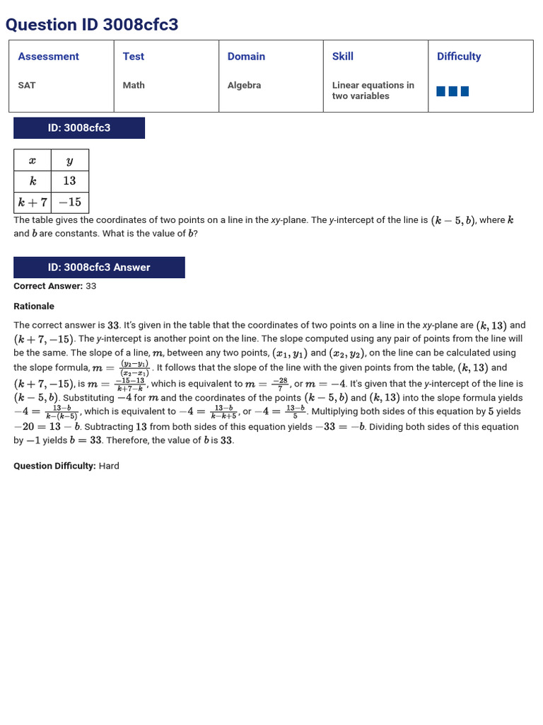 Algebra (Question Bank) | PDF | Equations | Algebra