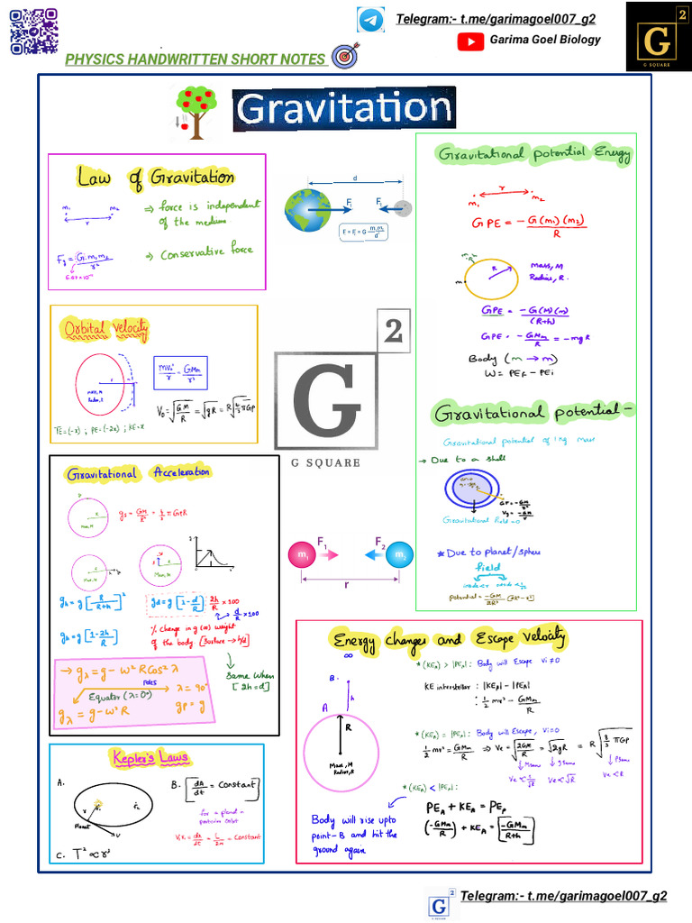 Gravitation - Handwritten Notes | PDF