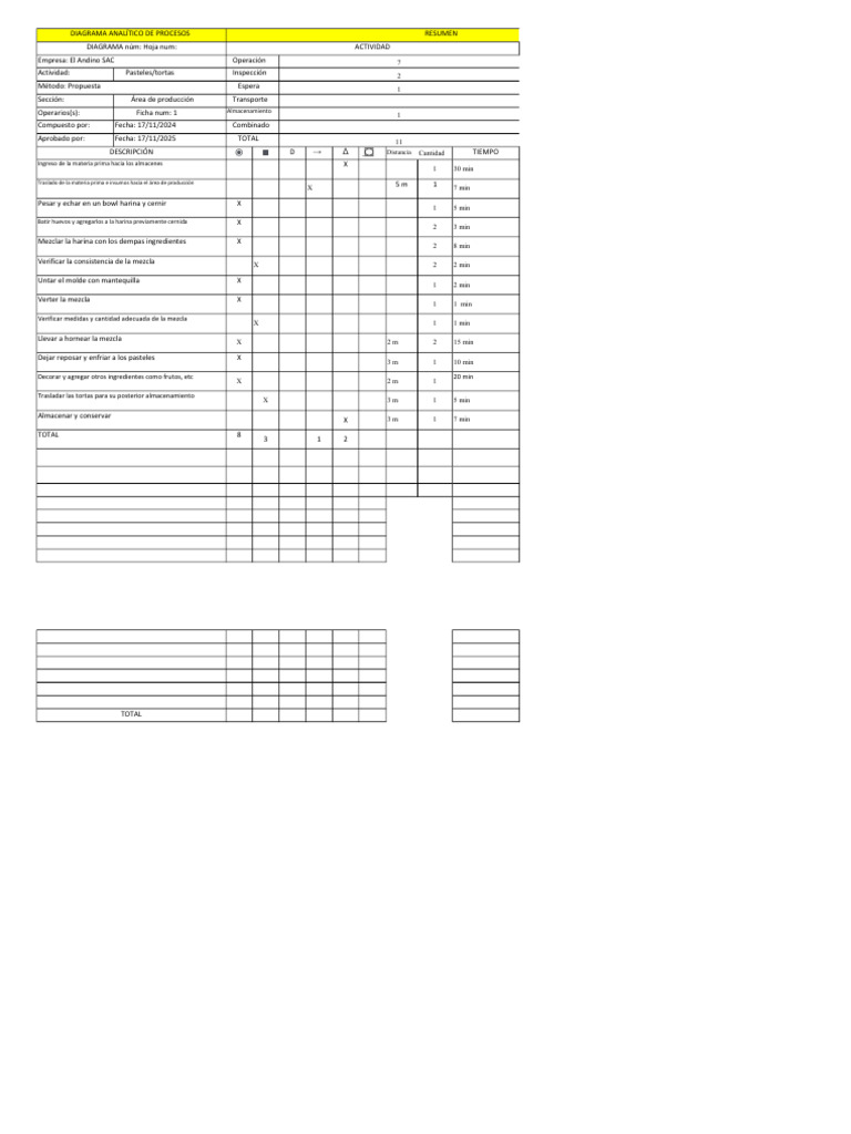 LSWQ | PDF | Alimentos | Cocina