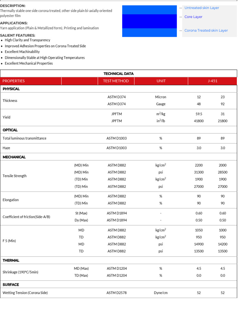 PET Film 12 23 India | PDF | Materials Science | Building Engineering