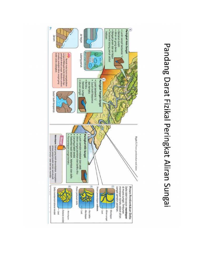 Nota Geografi Form 1 | PDF