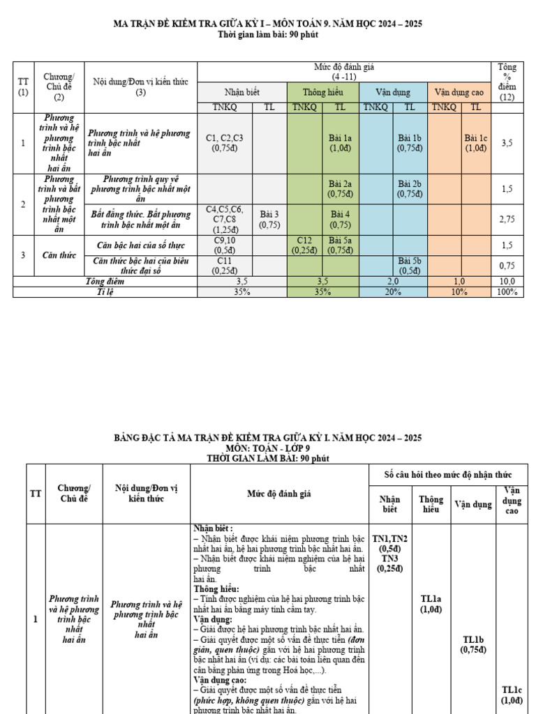 De Giua Ki 1 Toan 9 Nam 2024 2025 Truong Thcs Nguyen Du Quang Nam | PDF