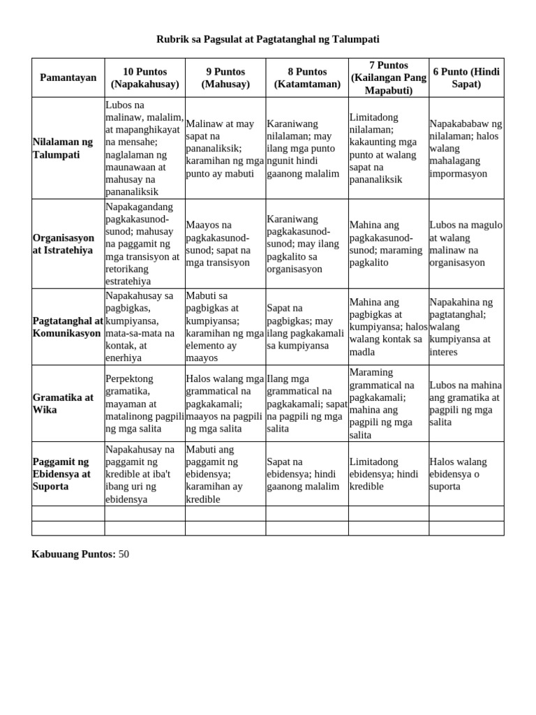 Rubrik Sa Pagsulat at Pagtatanghal NG Talumpati | PDF Rubrik Sa Pagsulat at Pagtatanghal NG Talumpati | PDF