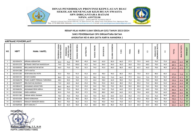 Rekap Nilai Murni Us 2024 Ap | PDF