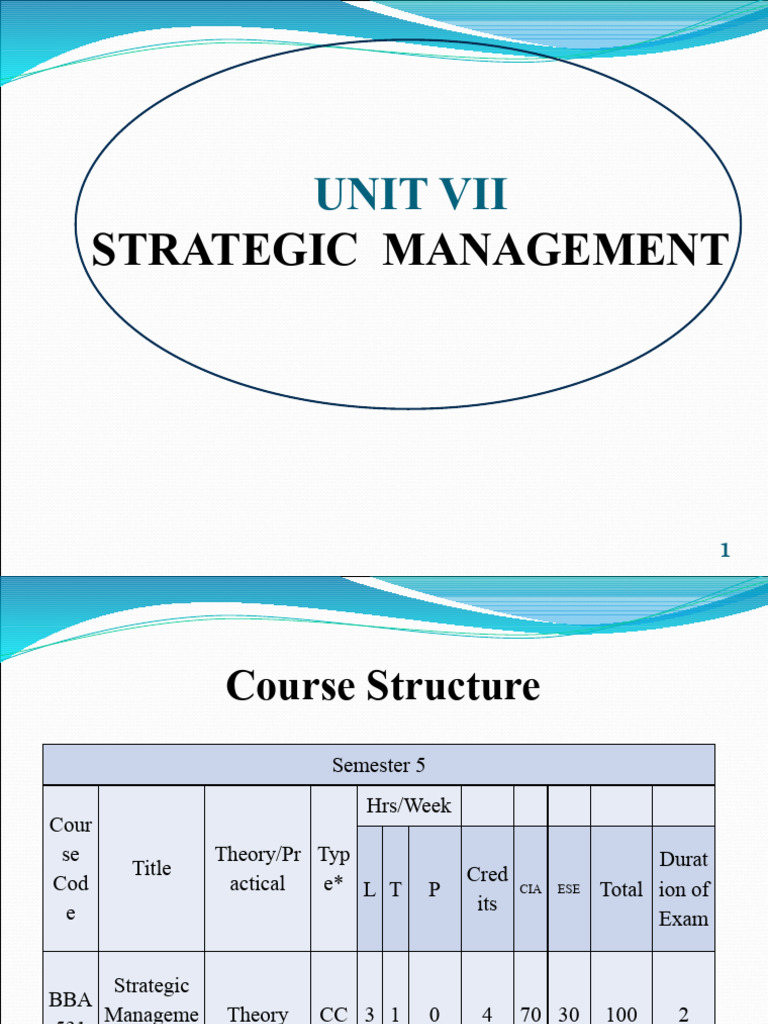 Afa SM Slides Unit 7 Strategy Monitoring | PDF | Evaluation | Audit