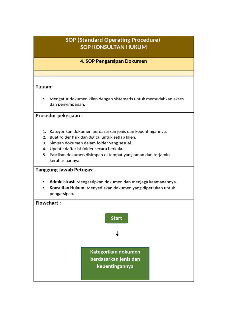 SOP Pengarsipan Dokumen | PDF