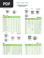 Tabela de Medidas de Roscas e Instruções de Montagem | PDF | Metalurgia ...