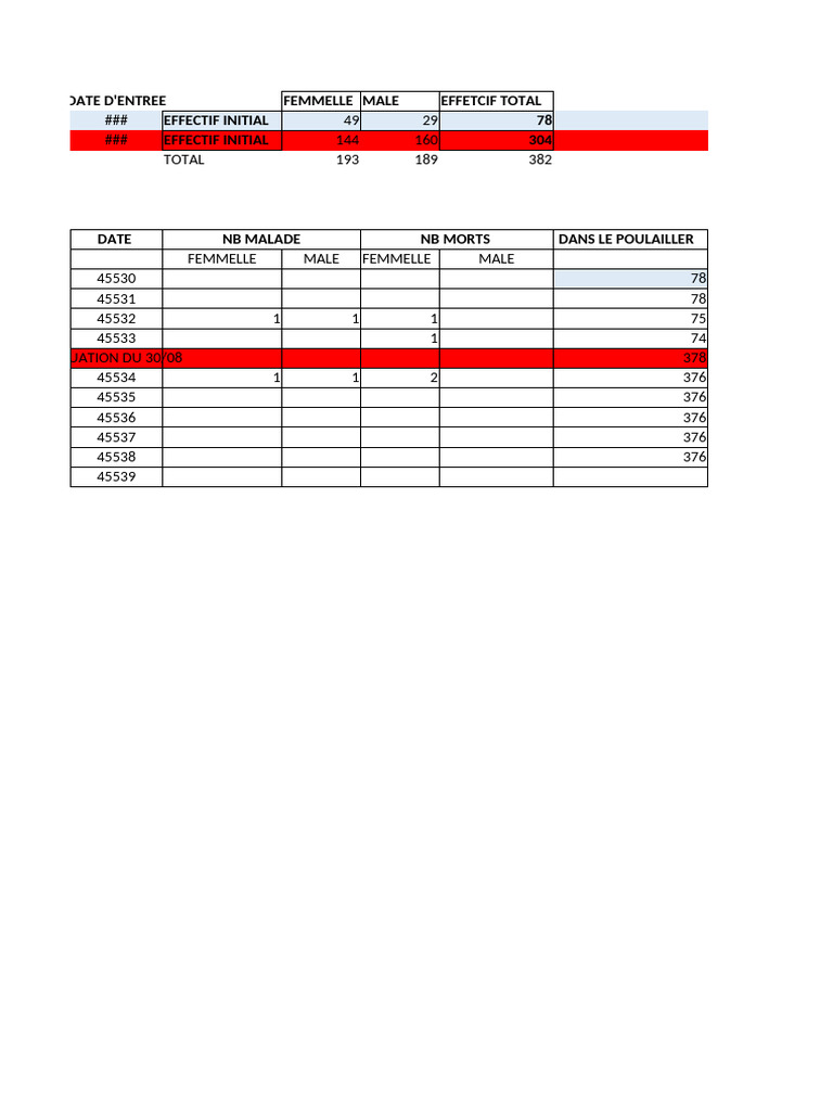 Fiche D'elevage | PDF
