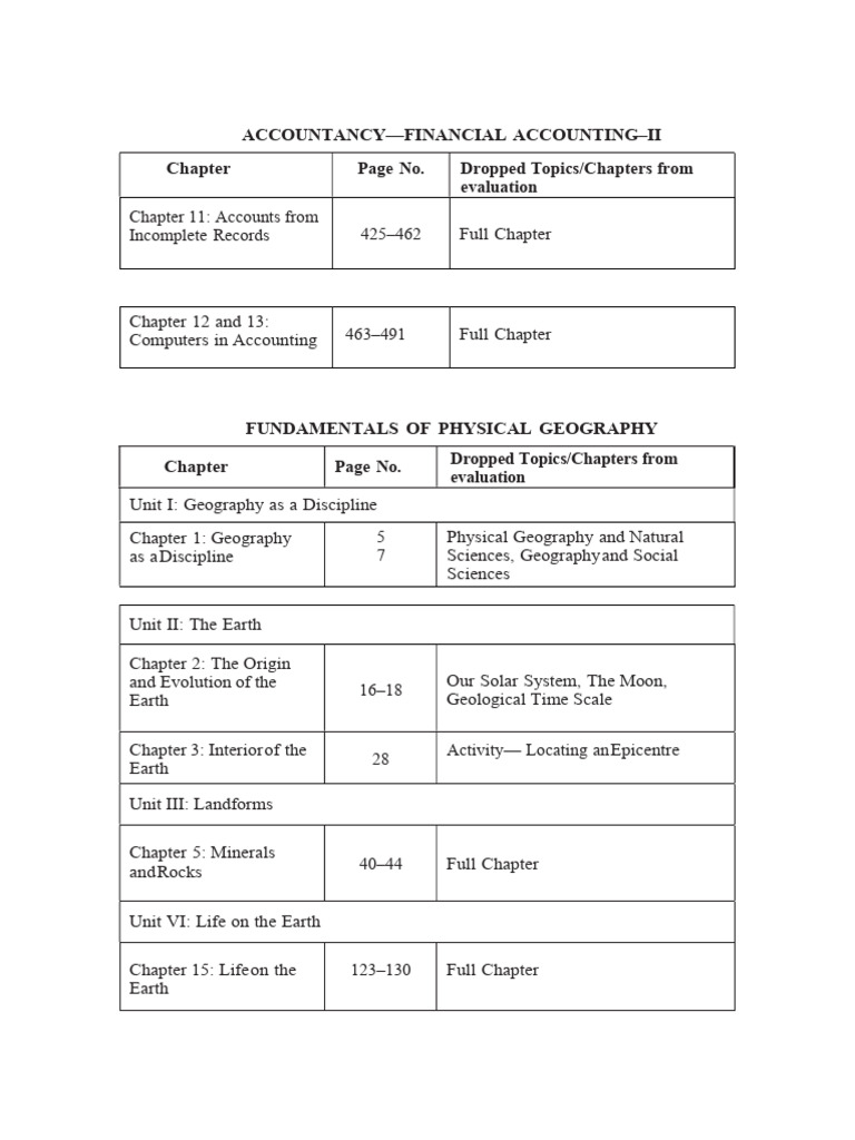 Evaluation of Dropped Academic Topics | PDF | Learning | Perception