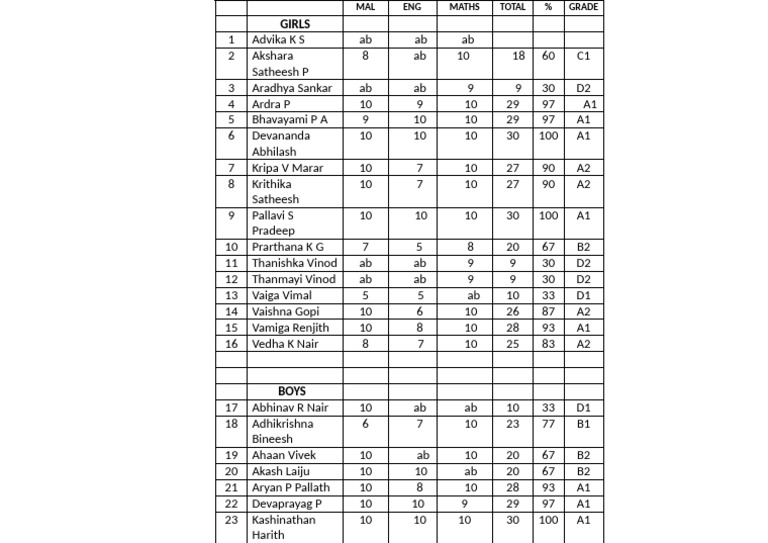 MARKLIST UKG mainNN | PDF