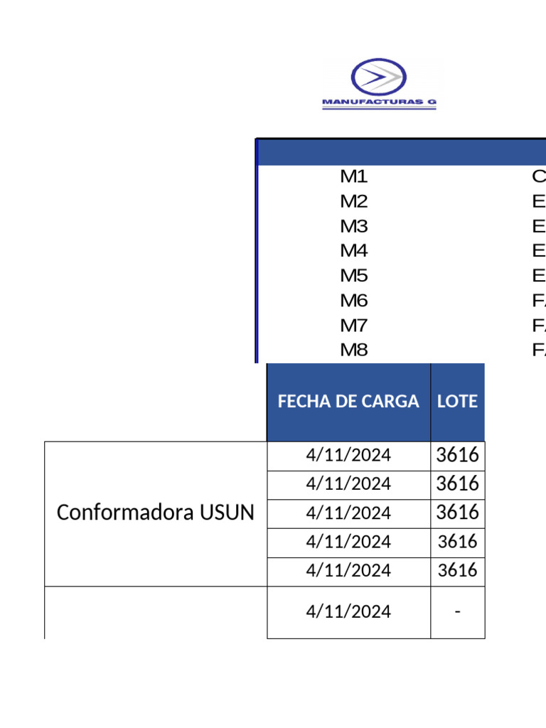 Hoja de Carga Conformado | PDF | Acero | Materiales