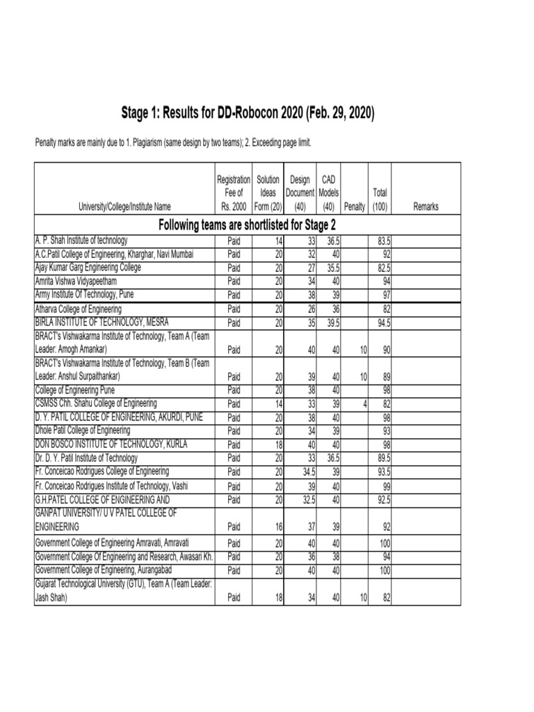 Stage 1 Results of Robocon 2020 | PDF