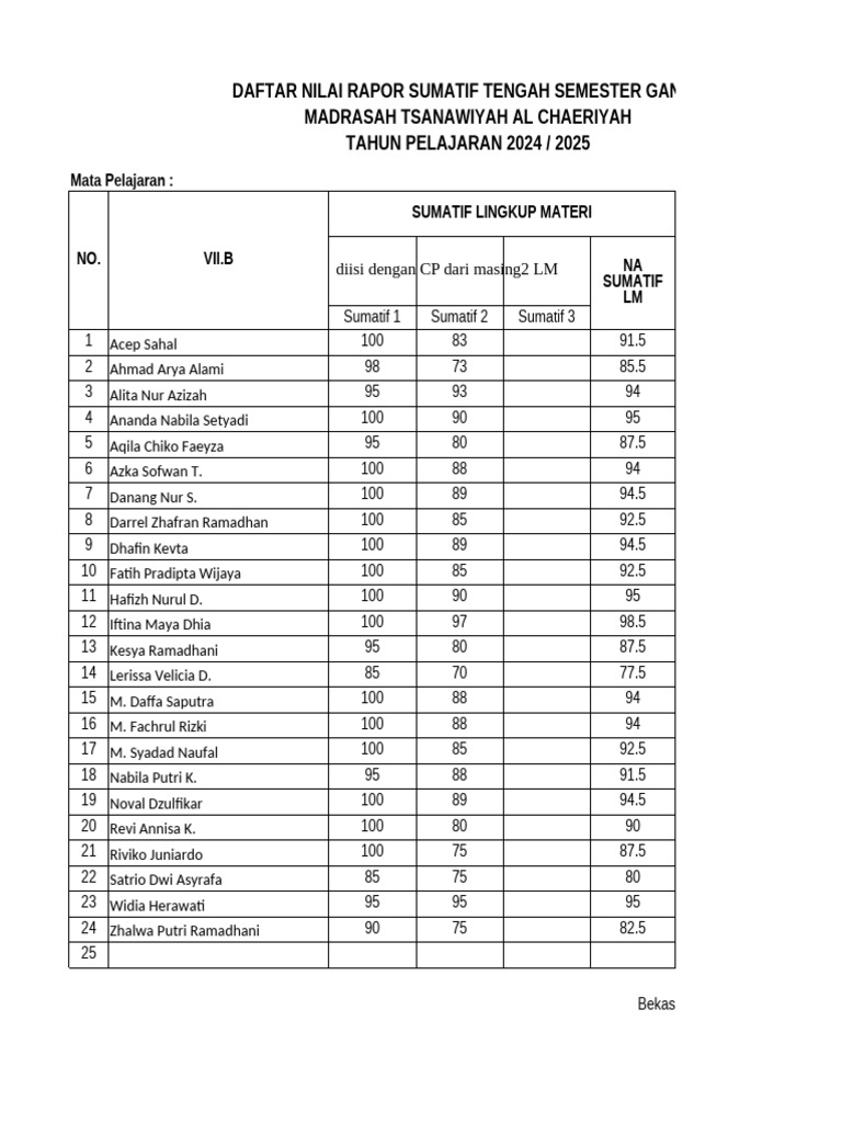 Nilai Rapor Tengah Semester MTs 2024/2025 | PDF