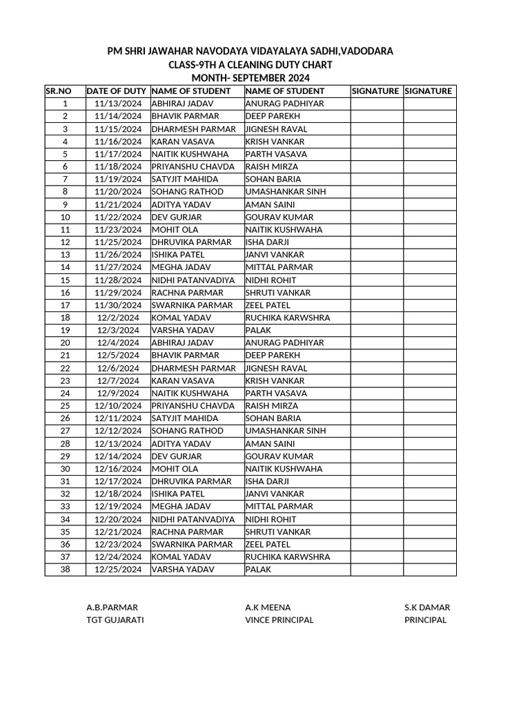 Class 9TH A Chart | PDF | Religion & Spirituality