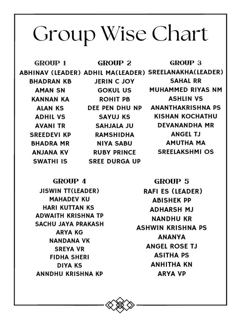 Group Wise Chart | PDF