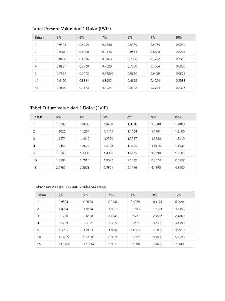Tabel Tugas Manejemen Keuangan | PDF