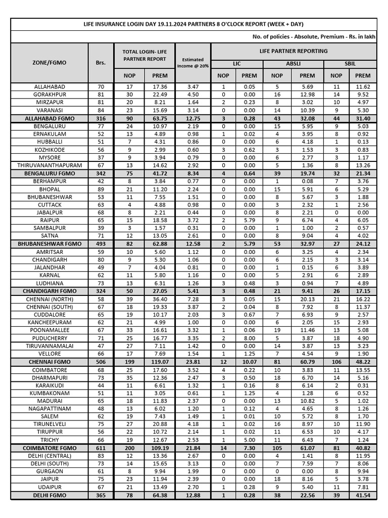 Life Insurance Login Day Report - 19.11.24 - 8.00 PM | PDF | Life ...