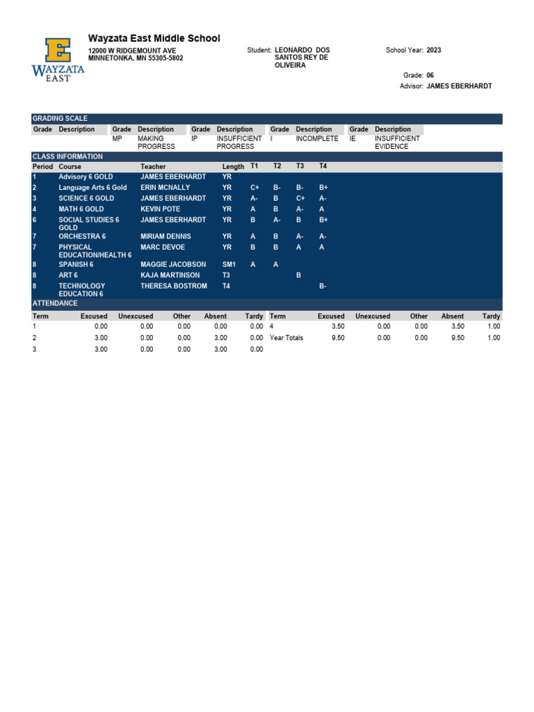 6th Grade Report Card Summary | PDF