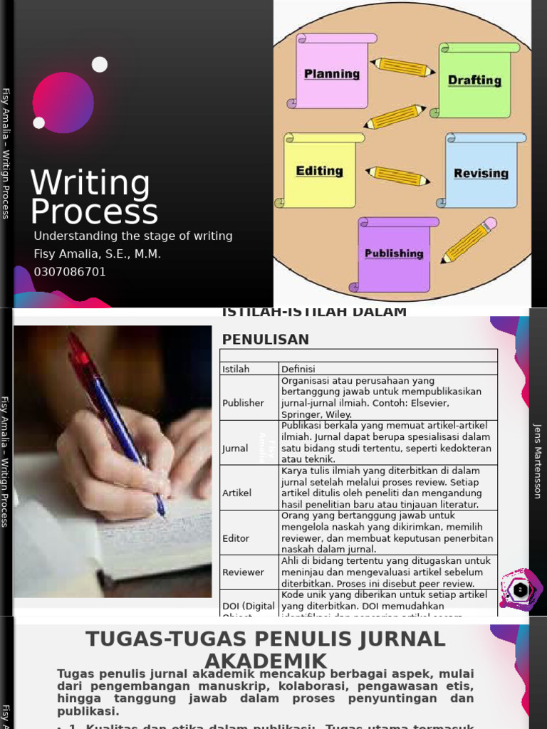 Writing Process | PDF