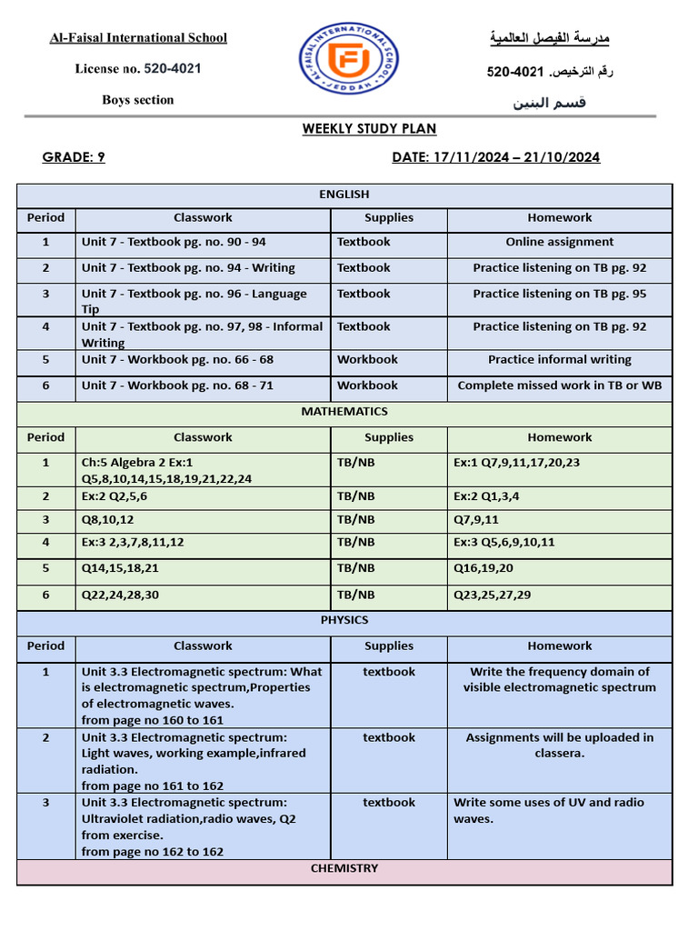 Weekly Study Plan Grade: 9 DATE: 17/11/2024 - 21/10/2024 | PDF | Electromagnetic Radiation ...