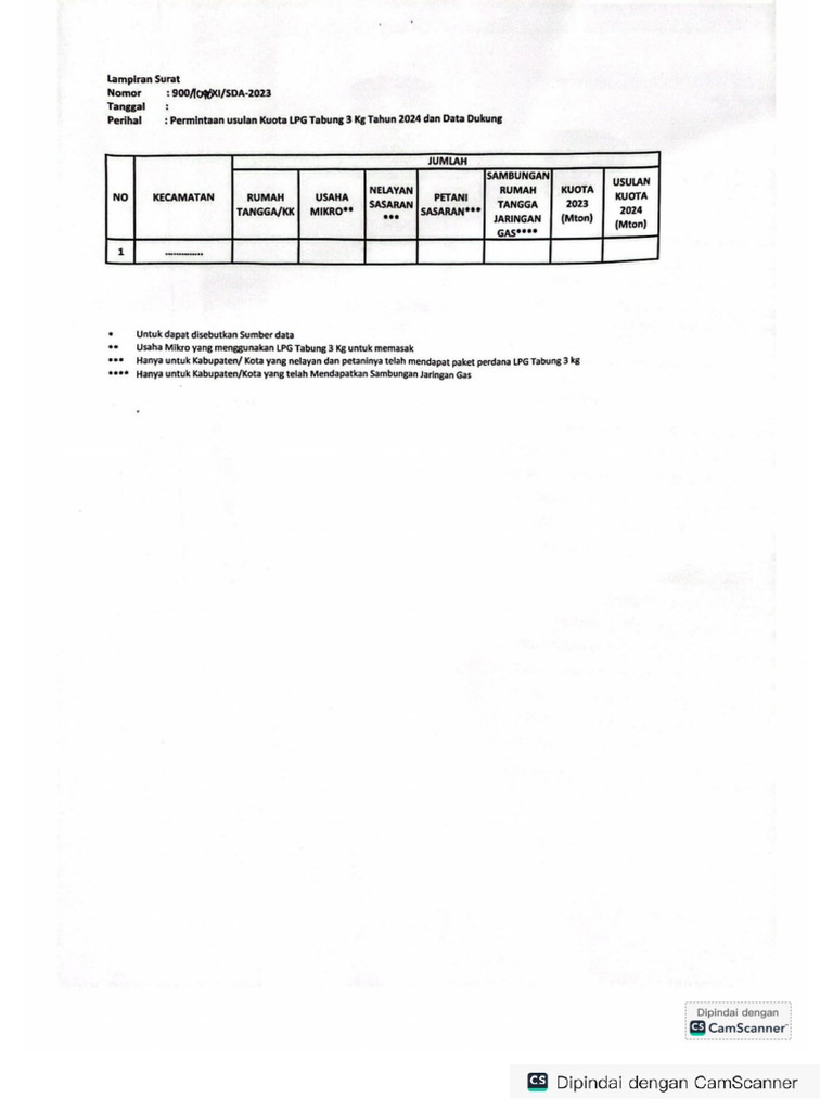 Permintaan Usulan Kuata LPG Tabung 3 KG (1) (1) - 2 | PDF