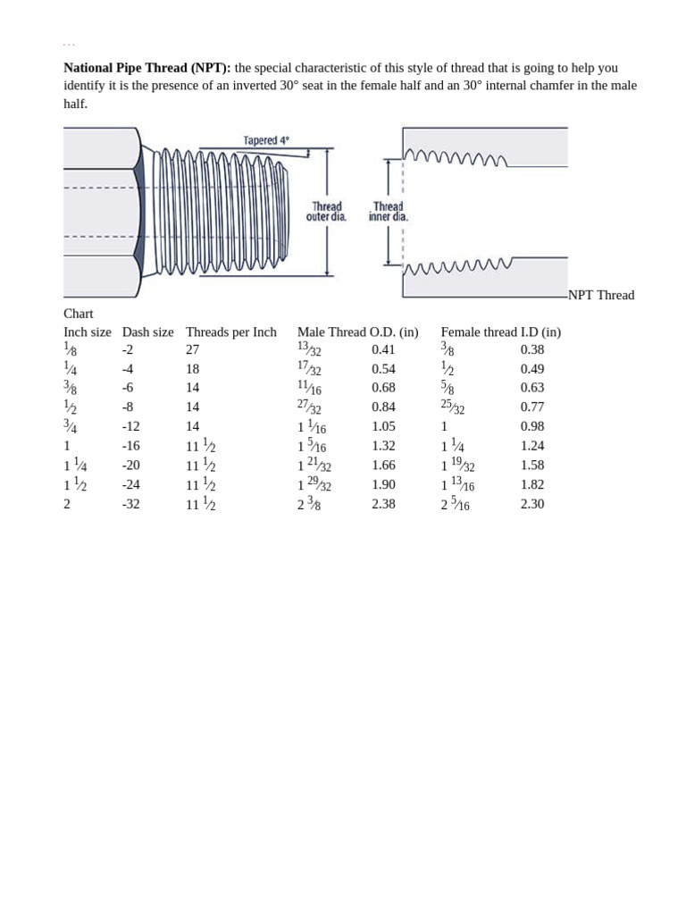 How To Identify Thread Sizes - Summit Hydraulics | PDF | Mechanical Engineering | Metalworking
