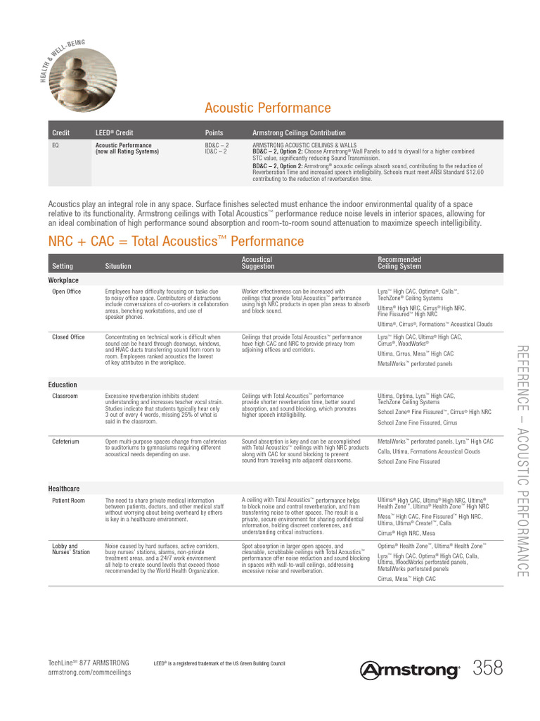 Acoustic Performance Armstrong | PDF | Hearing | Classical Mechanics