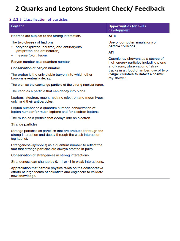 02 Quarks and Leptons Student Booklet | PDF | Quark | Hadron
