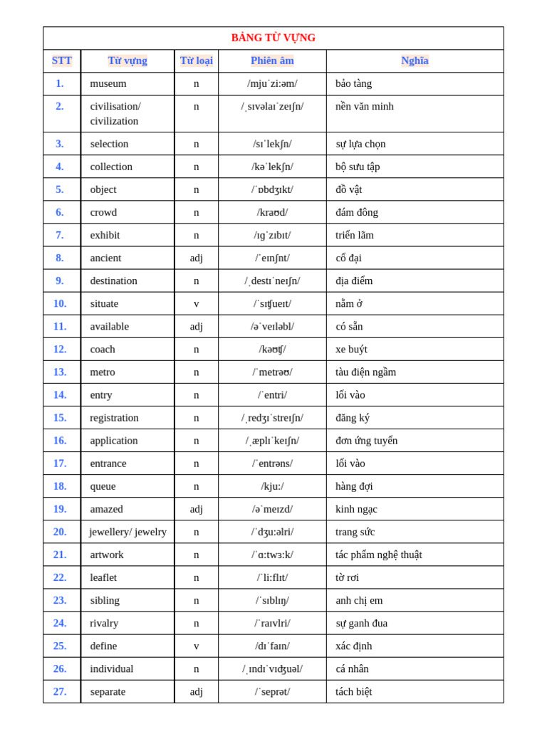 STT T V NG T Lo I Phiên Âm Nghĩa 1. 2 | PDF