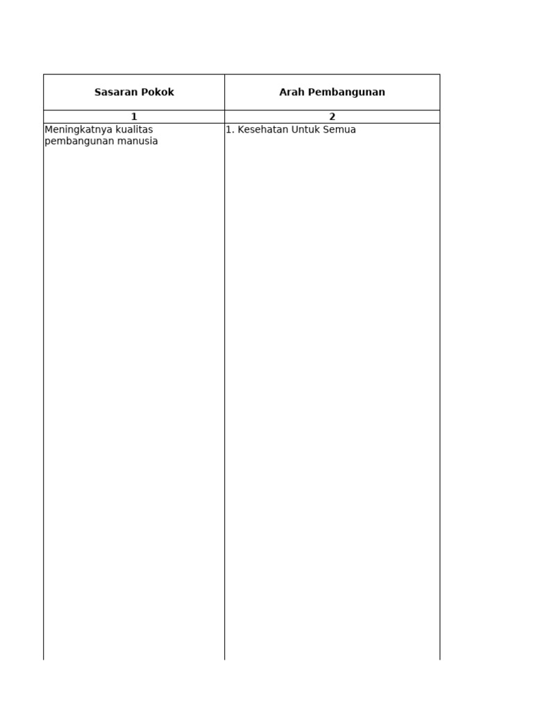 Tabel 5.4 | PDF | Ilmu Sosial
