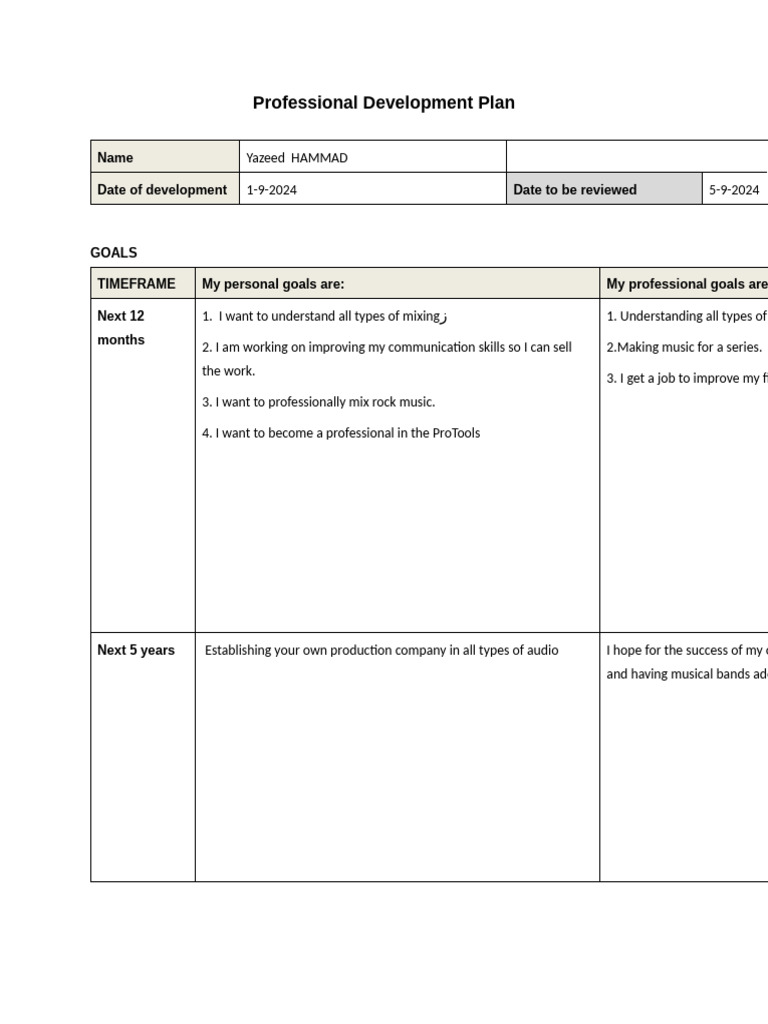 Yazeed Hammad Professional Development Plan Template | PDF | Career & Growth | Language Arts ...