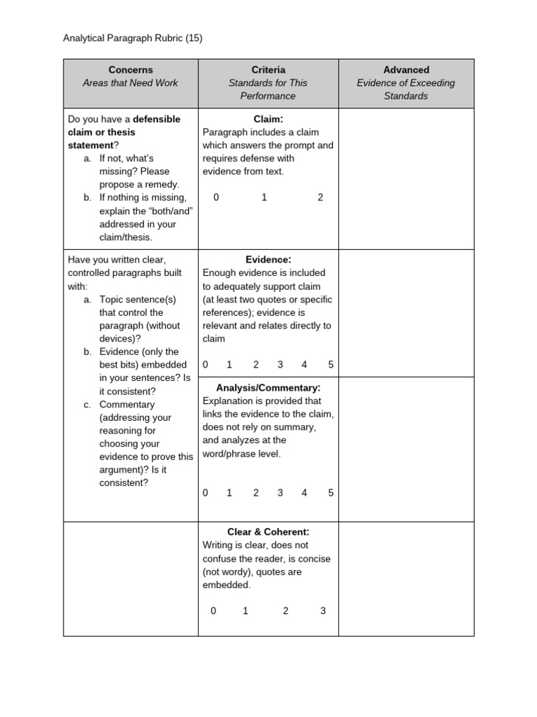 Analytical Paragraph Rubric | PDF