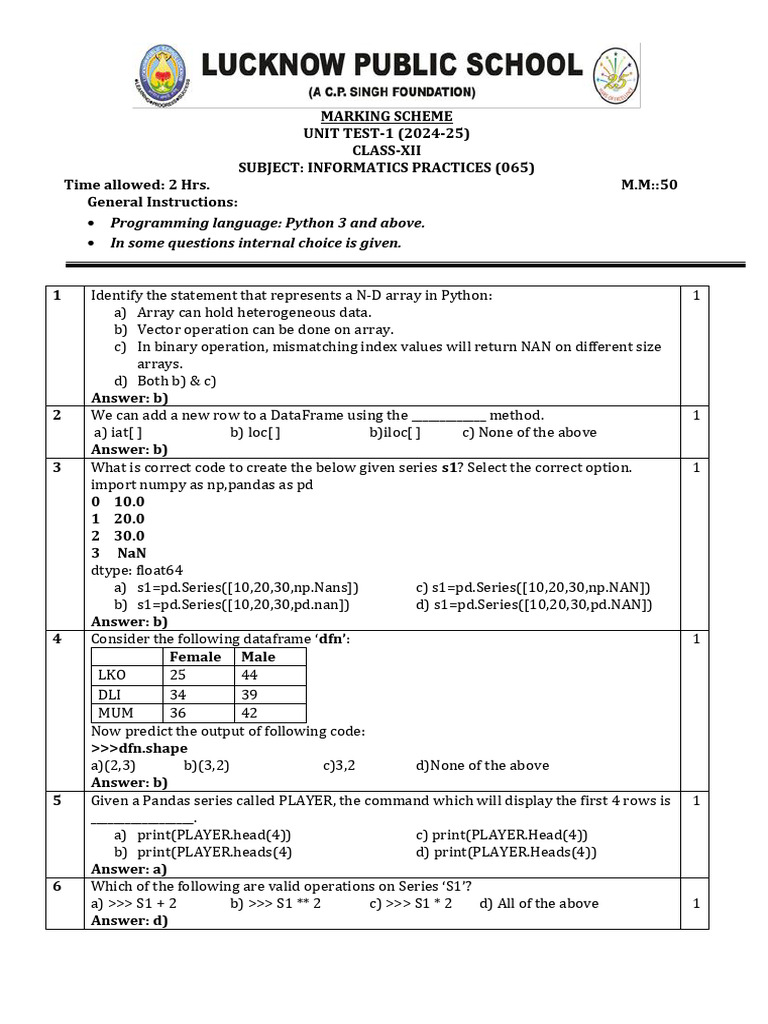 Xii Ip Ut 1 MS 24 25 | PDF | Computing | Computer Programming
