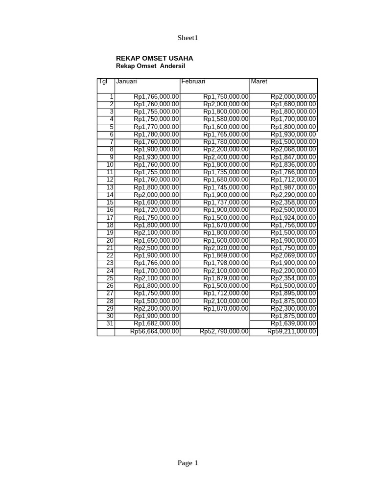 Rekap Omset | PDF