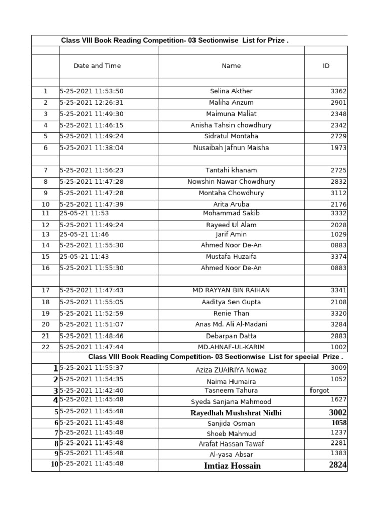 Book Reading Competition Winner List | PDF