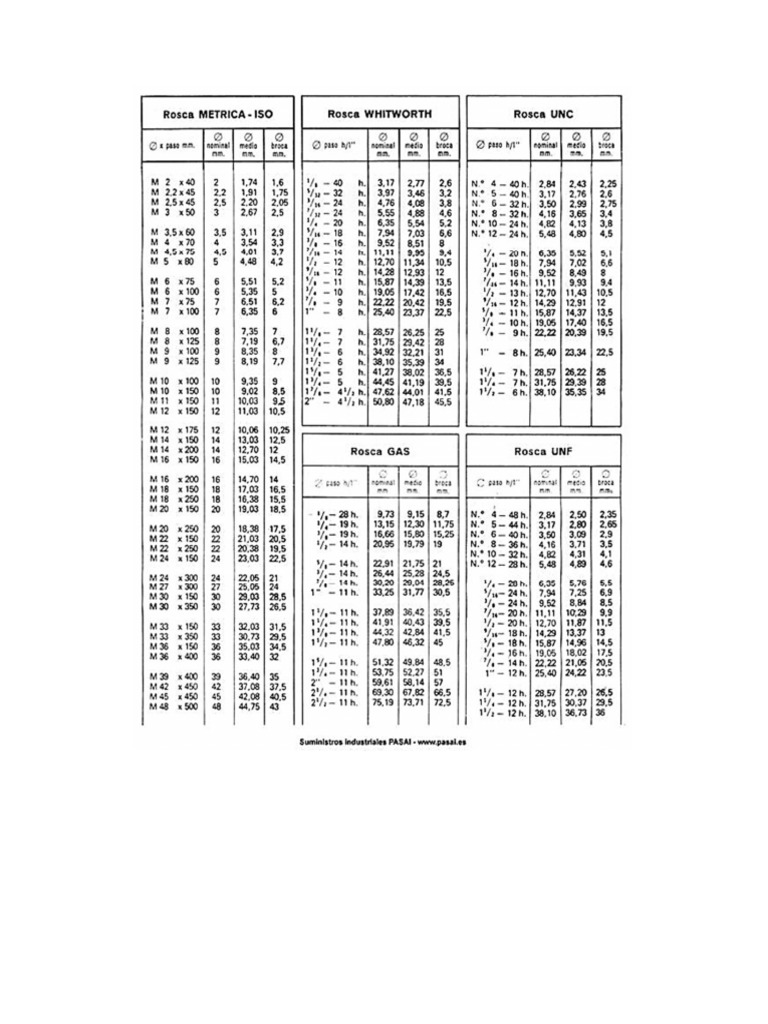 Tabla de Roscas | PDF