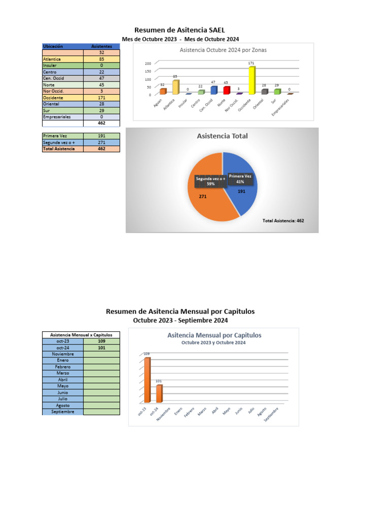 Resumen Grafico | PDF