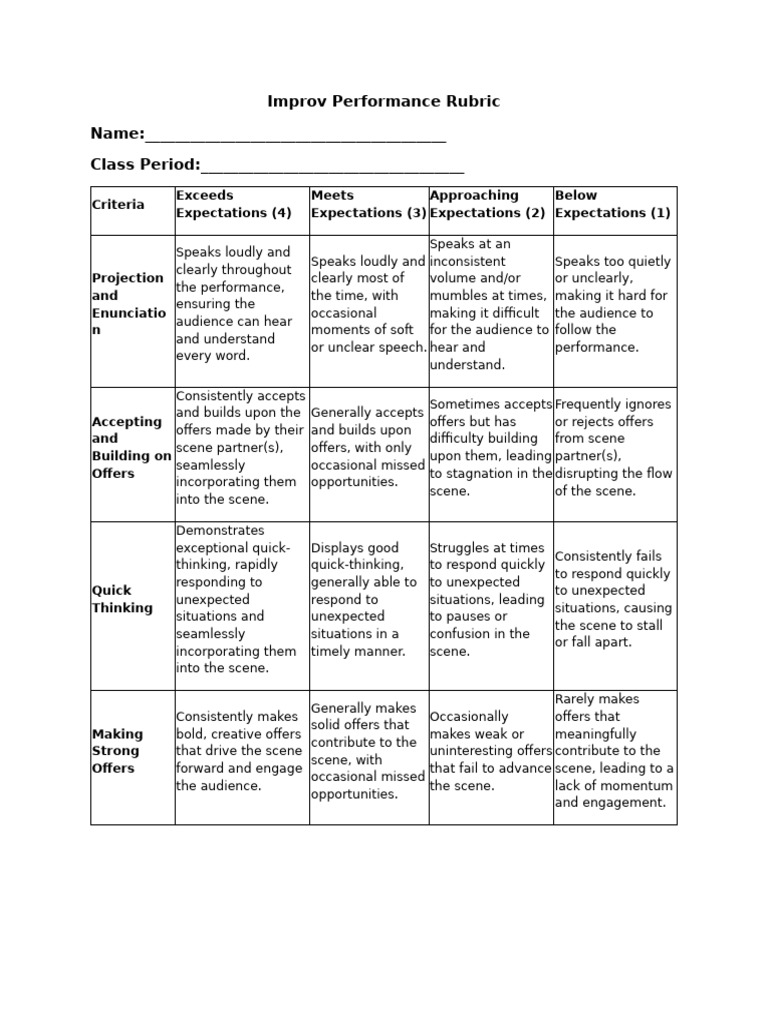 Improv Performance Rubric | PDF | Human Communication