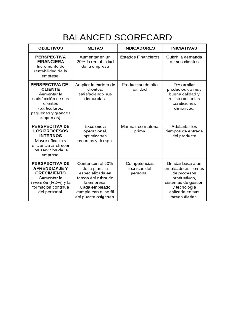 Balanced Scorecard | PDF