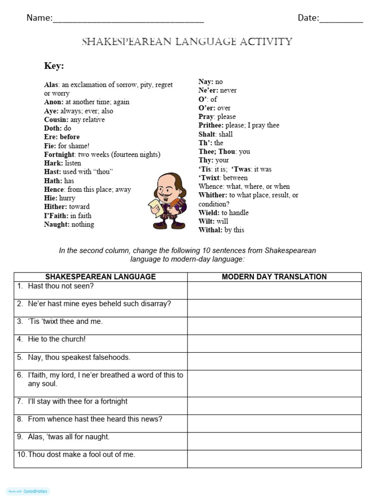 Shakespearean to Modern Language Guide | PDF
