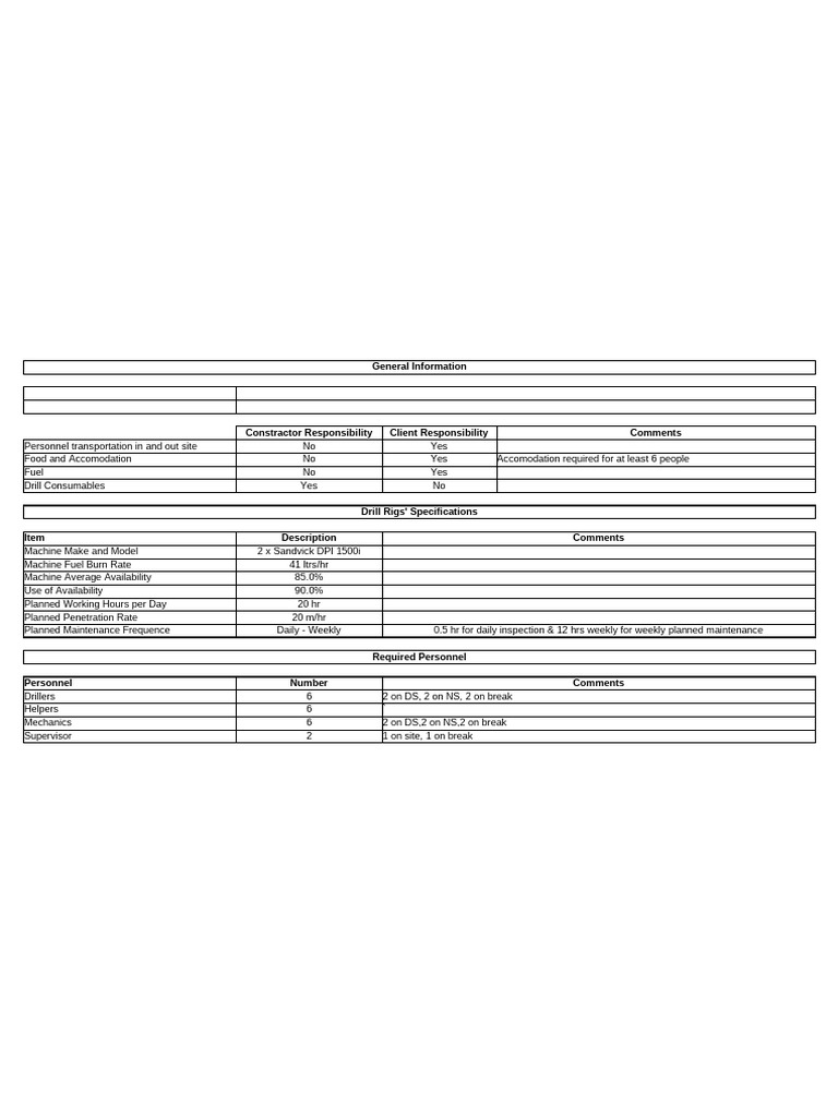 UMG-CI Drilling Proposal | PDF