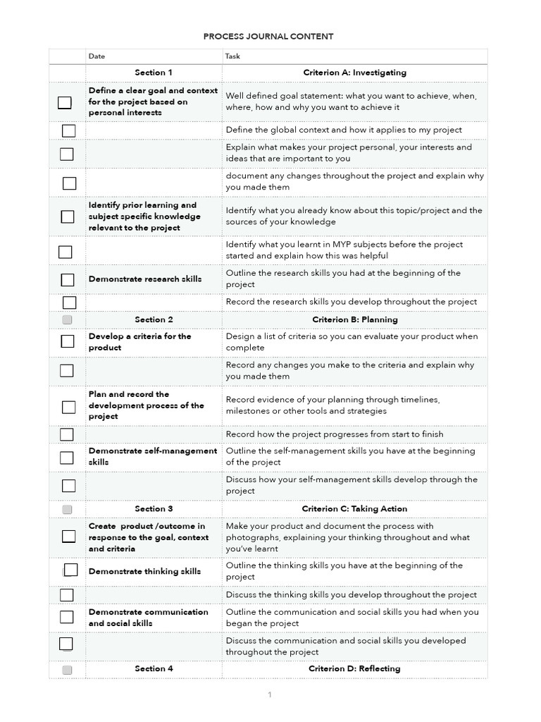 Process Journal Checklist Editable | PDF | Learning | Knowledge