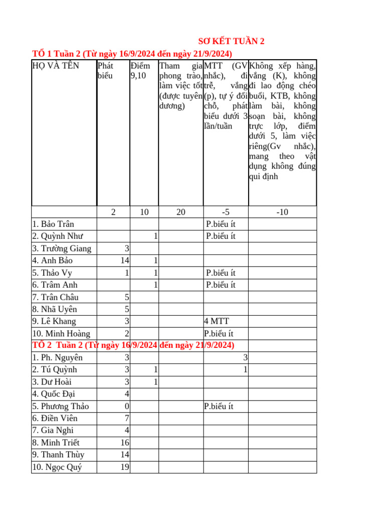 SƠ KẾT TUẦN 8 - 8A2 | PDF