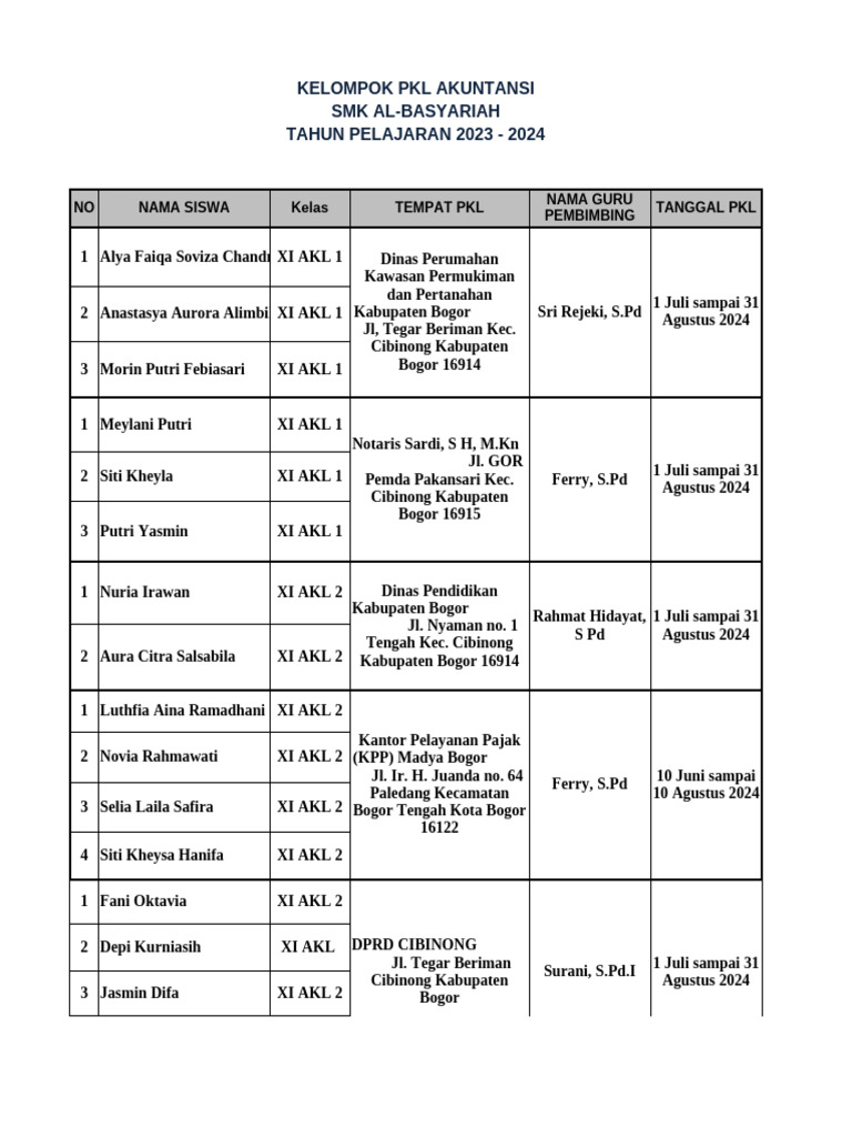 Kelompok PKL Akuntansi New 2024 | PDF