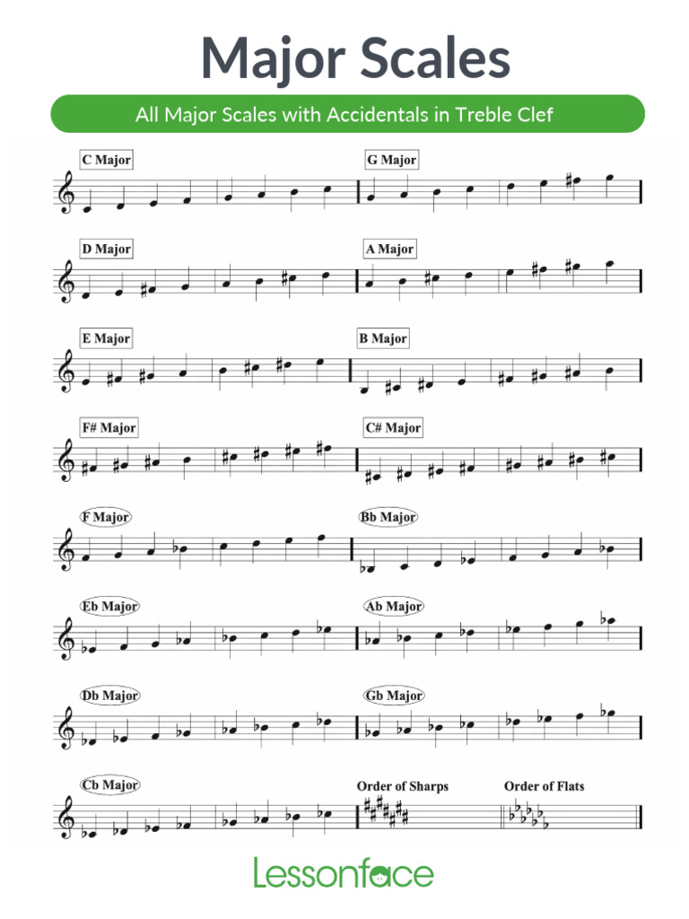 Lessonface Major Scales On Treble Clef | PDF