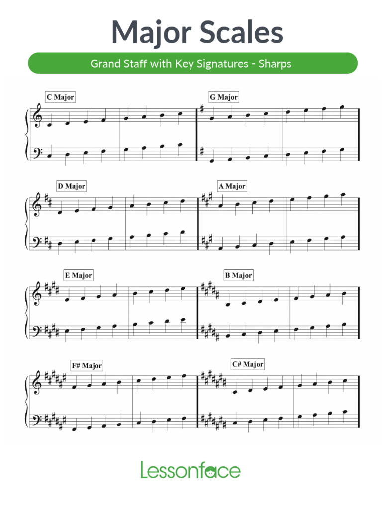 Lessonface Major Scales With Key Signatures | PDF
