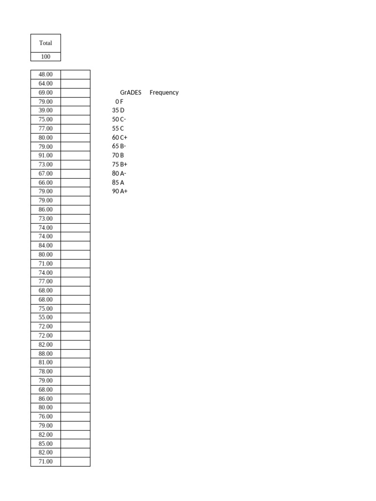 Final - Marks With Grades | PDF