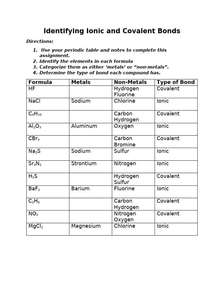 Identifying Ionic and Covalent Bonds JB1 | PDF