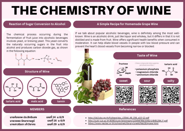 The Chemistry of Wine PDF | PDF | Wine | Drink